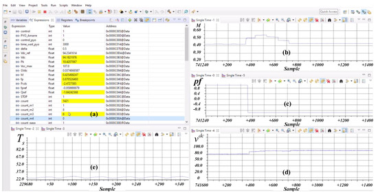 Extended Operating Region Algorithm for PV Array Connected to Microgrids for Wide Frequency and ...