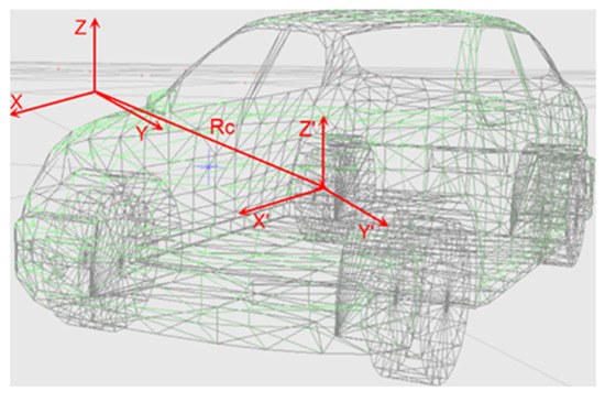 Energies | Free Full-Text | Testing and Analysis of Selected Operating ...