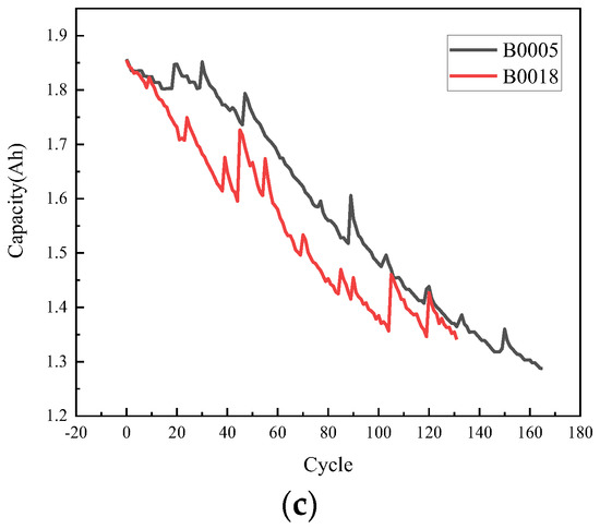 Energies | Free Full-Text | A Review of SOH Prediction of Li-Ion Batteries Based on Data-Driven ...