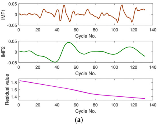 A Review of SOH Prediction of Li-Ion Batteries Based on Data-Driven ...