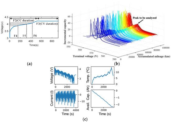Energies | Free Full-Text | A Review of SOH Prediction of Li-Ion Batteries Based on Data-Driven ...