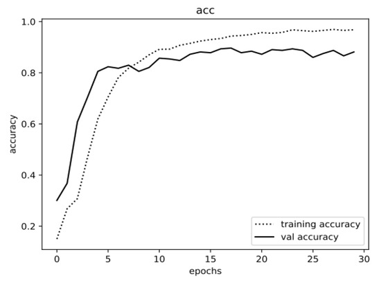 Energies | Free Full-Text | A Hybrid Approach of the Deep Learning ...