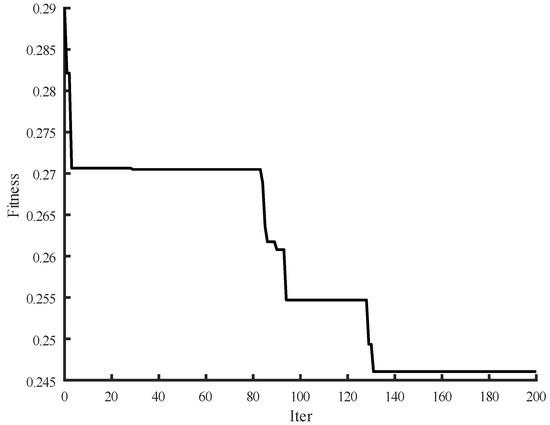 Renewable Scenario Generation Based on the Hybrid Genetic Algorithm ...