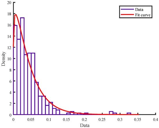 Renewable Scenario Generation Based on the Hybrid Genetic Algorithm ...