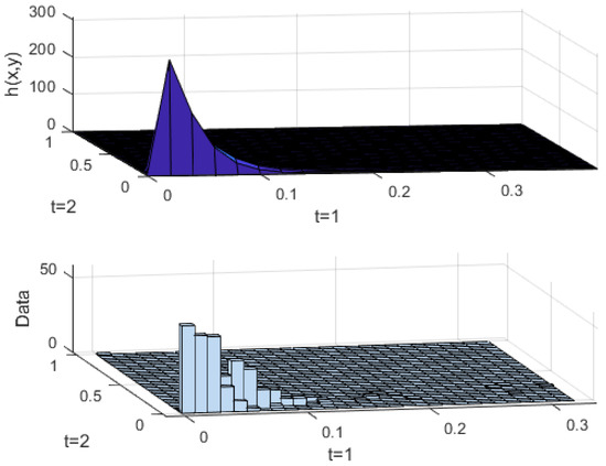 Renewable Scenario Generation Based on the Hybrid Genetic Algorithm with Variable Chromosome Length