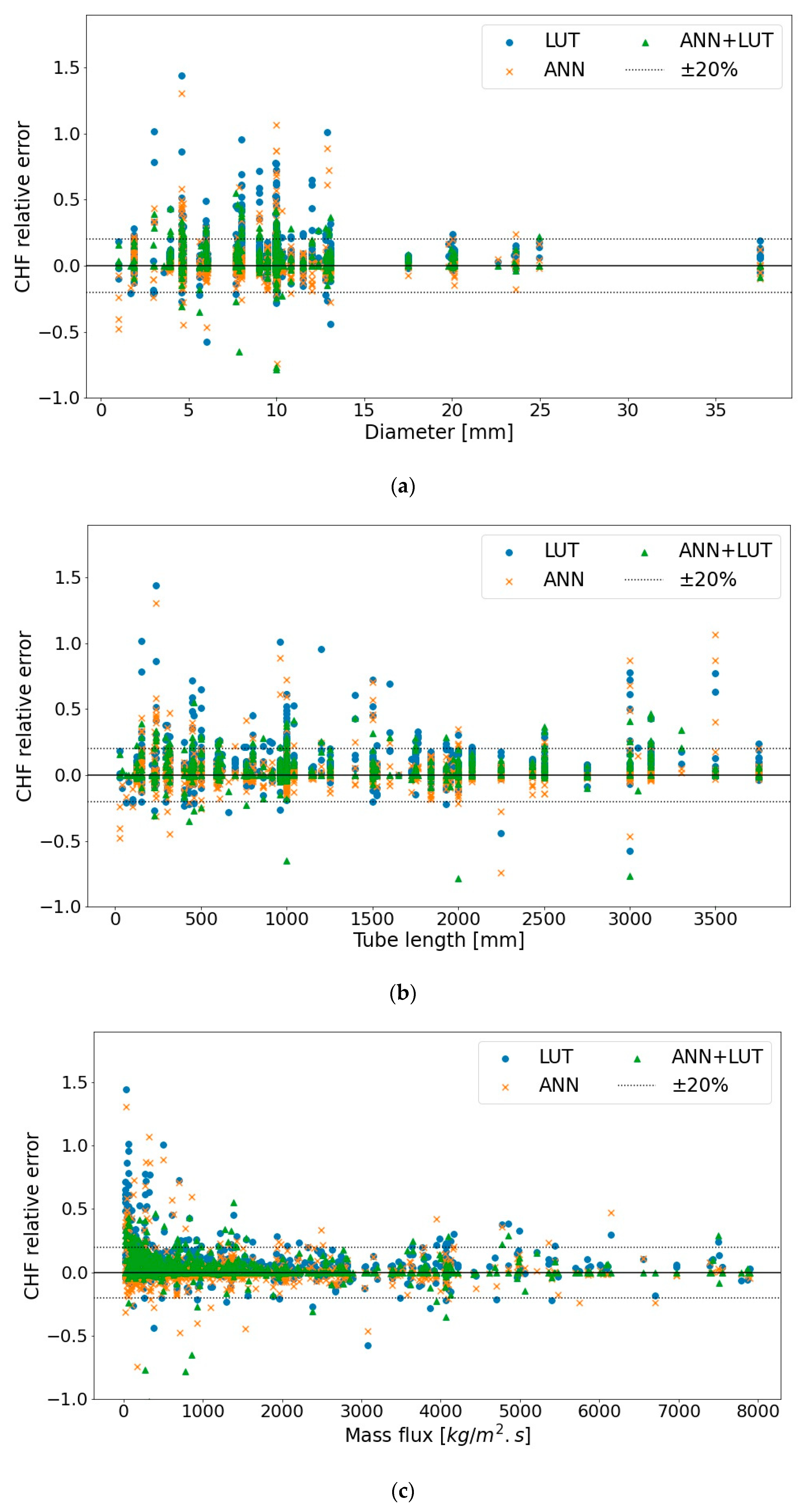 Comparison of Standalone and Hybrid Machine Learning Models for ...