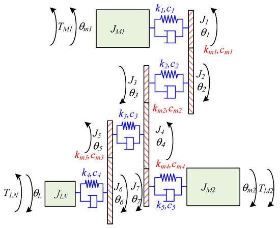 Electromechanical Coupling Dynamic Characteristics of the Dual-Motor ...