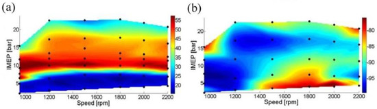 A Review on Recent Developments of RCCI Engines Operated with ...