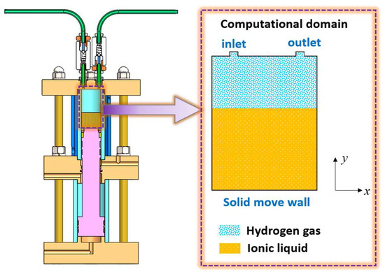 Effects of Liquid Density on the Gas-Liquid Interaction of the Ionic ...