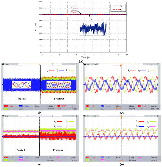 Analytical Modeling, Analysis and Diagnosis of External Rotor PMSM with Stator Winding Unbalance ...