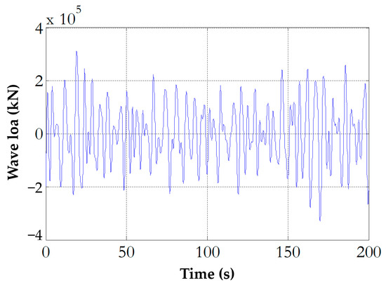 Fatigue Life Convergence of Offshore Wind Turbine Support Structure ...