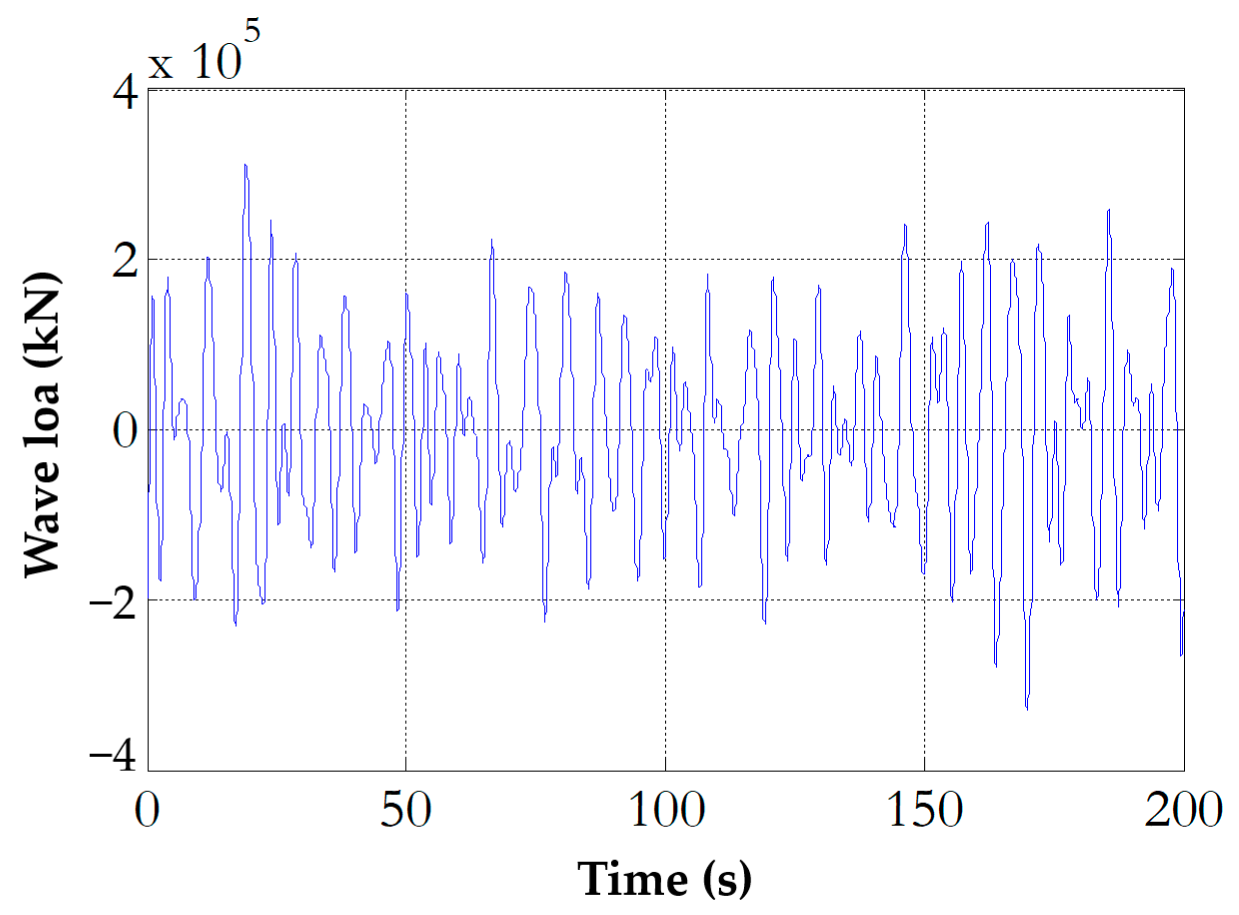 Energies | Free Full-Text | Fatigue Life Convergence of Offshore Wind ...