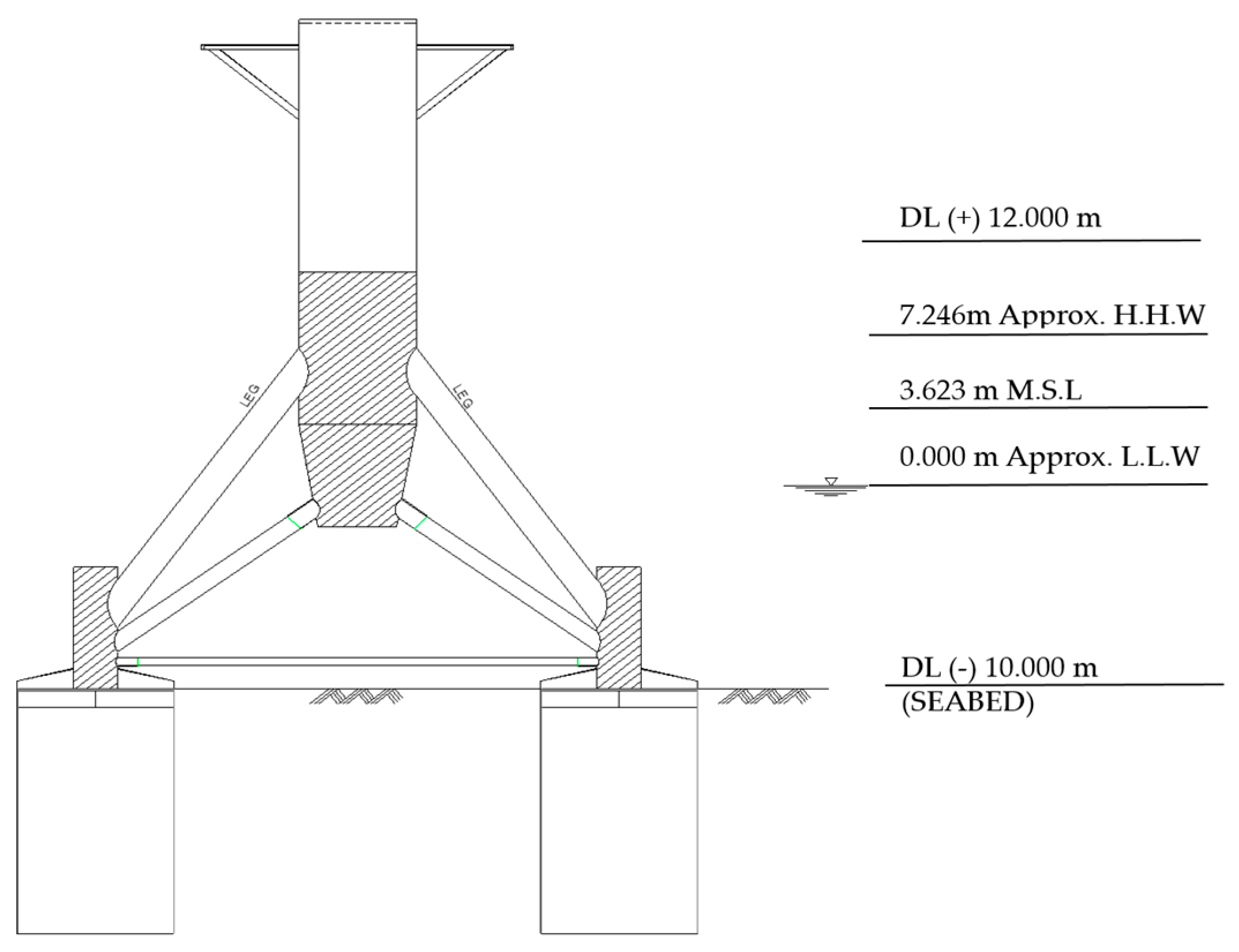Fatigue Life Convergence of Offshore Wind Turbine Support Structure ...