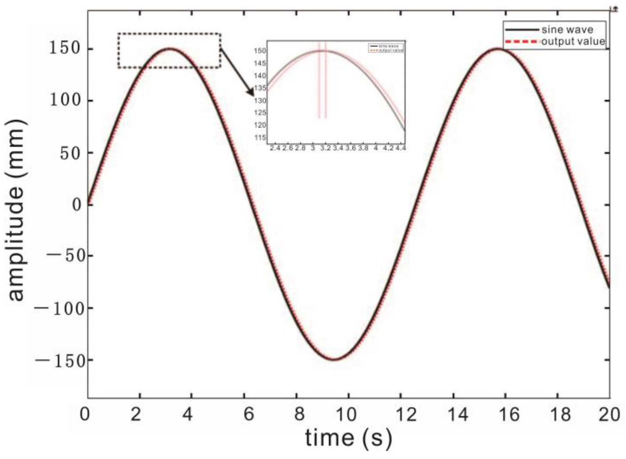 Experimental Research on Integrated Disassembly Equipment of Super ...