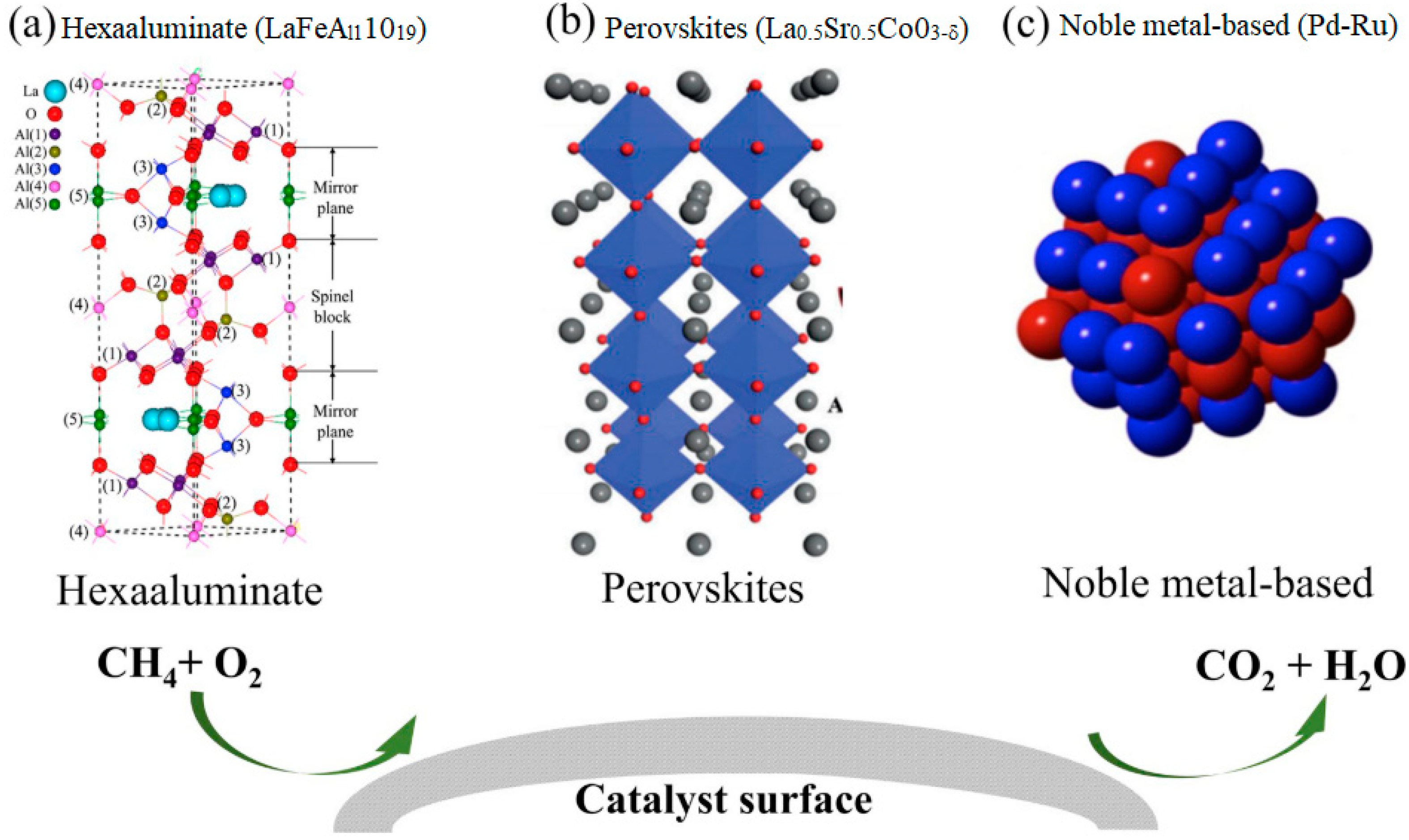 Energies | Free Full-Text | A Review of Micro Power System and Micro ...