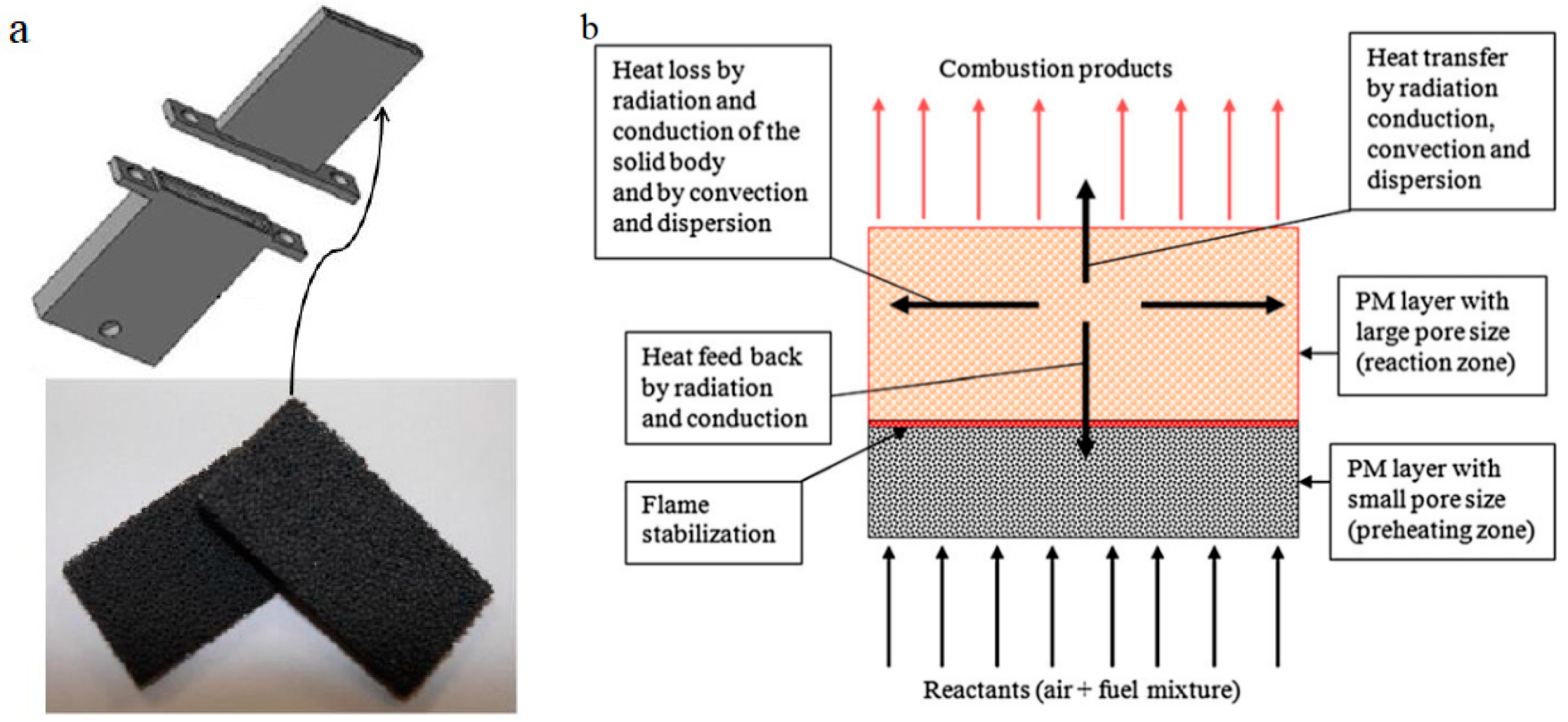 A Review of Micro Power System and Micro Combustion: Present Situation ...