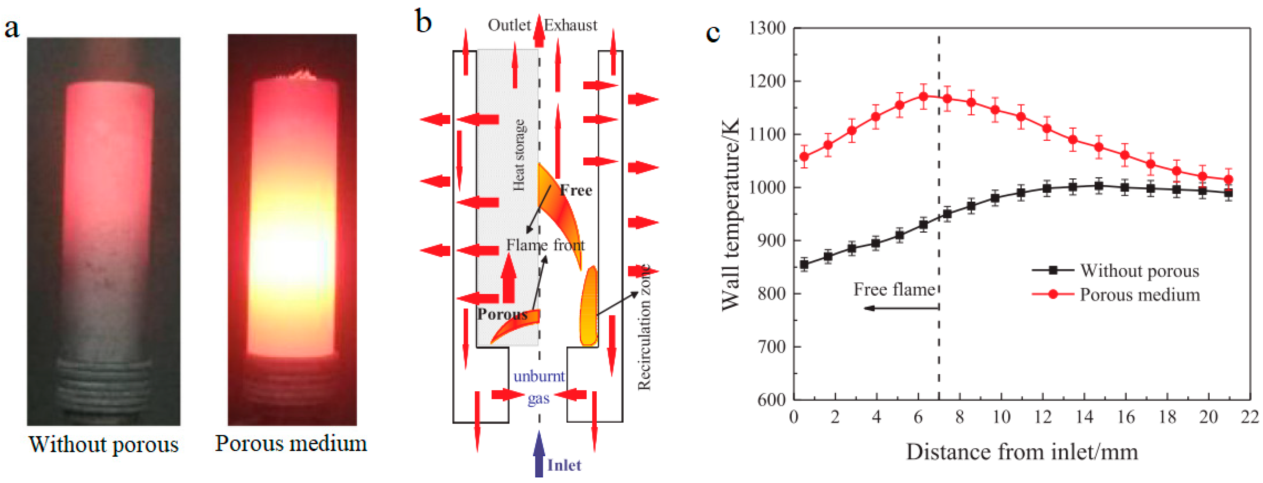 A Review of Micro Power System and Micro Combustion: Present Situation ...