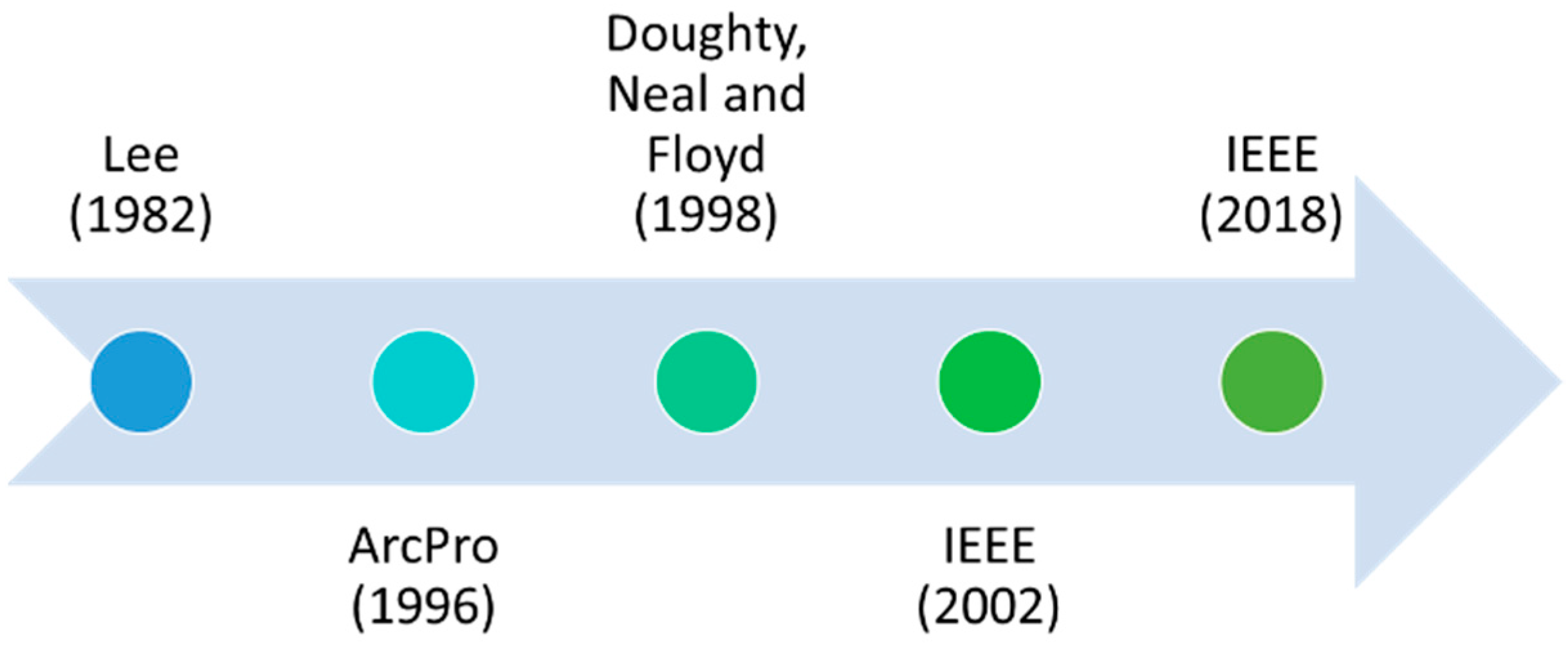 Estimation of Electric Arc Incident Energy in Electric Power ...