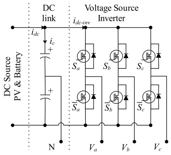 Modelling and Validation of Typical PV Mini-Grids in Kenya: Experience ...
