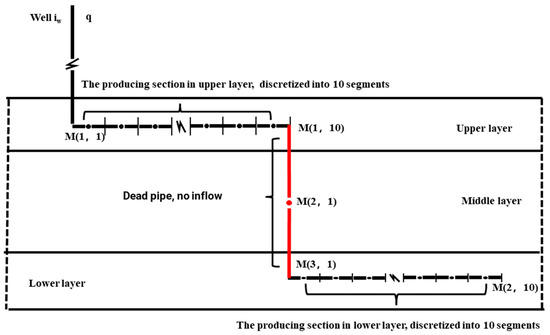 A Method for Matching Unconventional Wells and Reservoirs Based on Semi ...