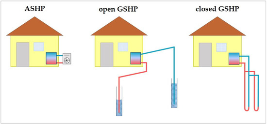 Reduction in CO2 Emissions with Bivalent Heat Pump Systems
