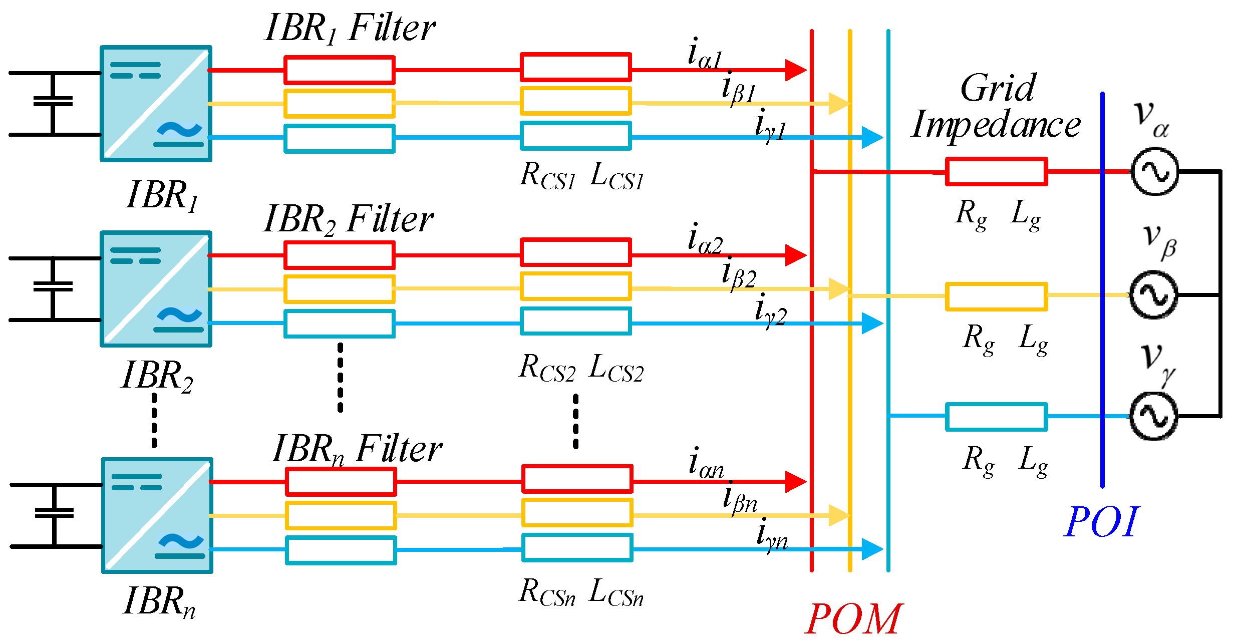 Grid Interconnection Modeling of Inverter Based Resources (IBR) Plant for Transient Analysis