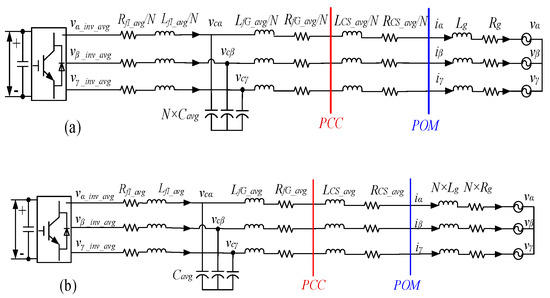 Grid Interconnection Modeling of Inverter Based Resources (IBR) Plant for Transient Analysis