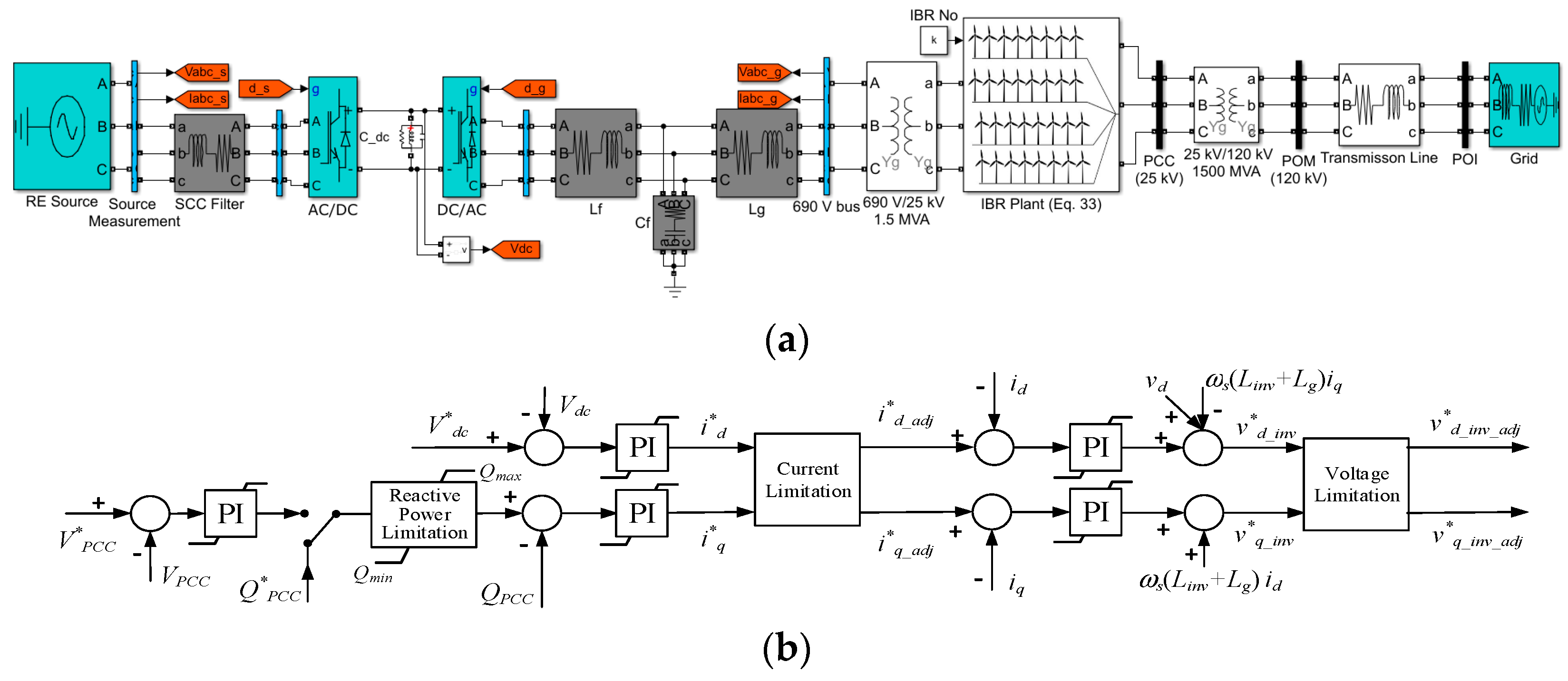 Grid Interconnection Modeling of Inverter Based Resources (IBR) Plant ...