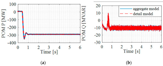 Grid Interconnection Modeling of Inverter Based Resources (IBR) Plant for Transient Analysis