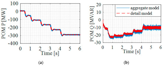 Grid Interconnection Modeling of Inverter Based Resources (IBR) Plant ...