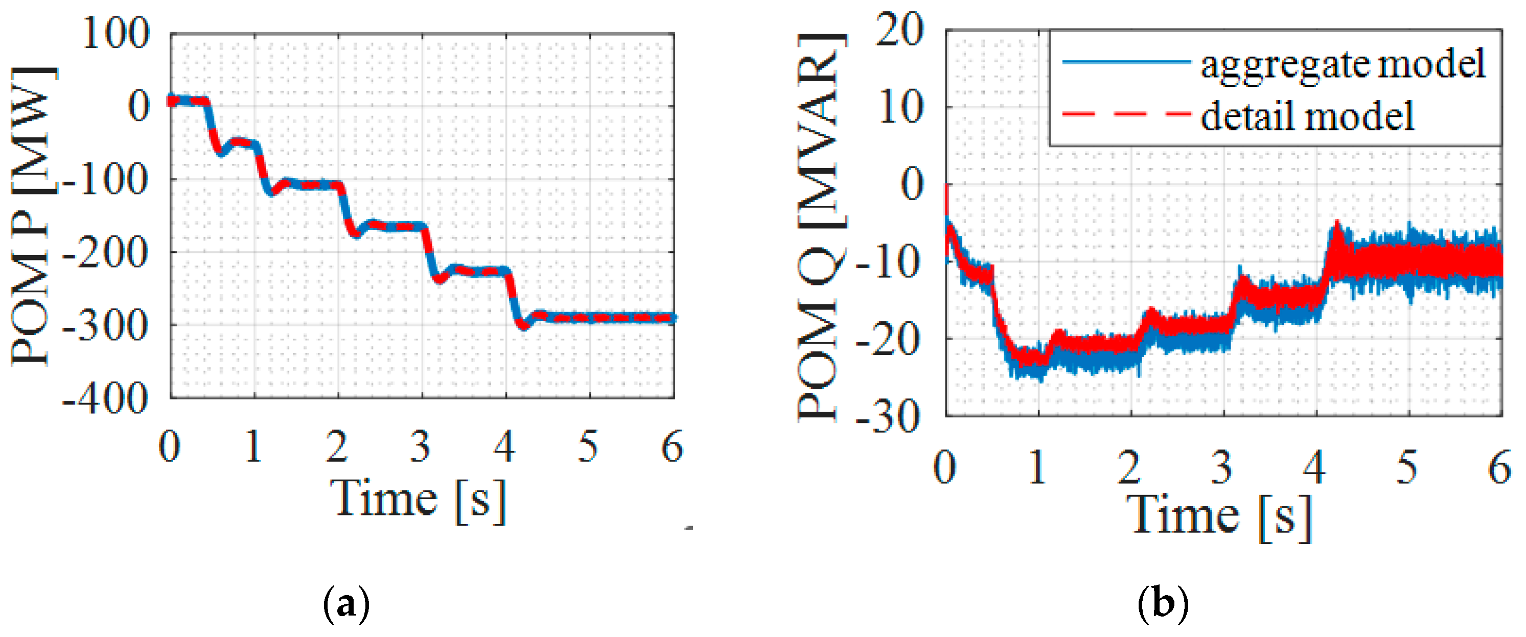 Grid Interconnection Modeling of Inverter Based Resources (IBR) Plant for Transient Analysis