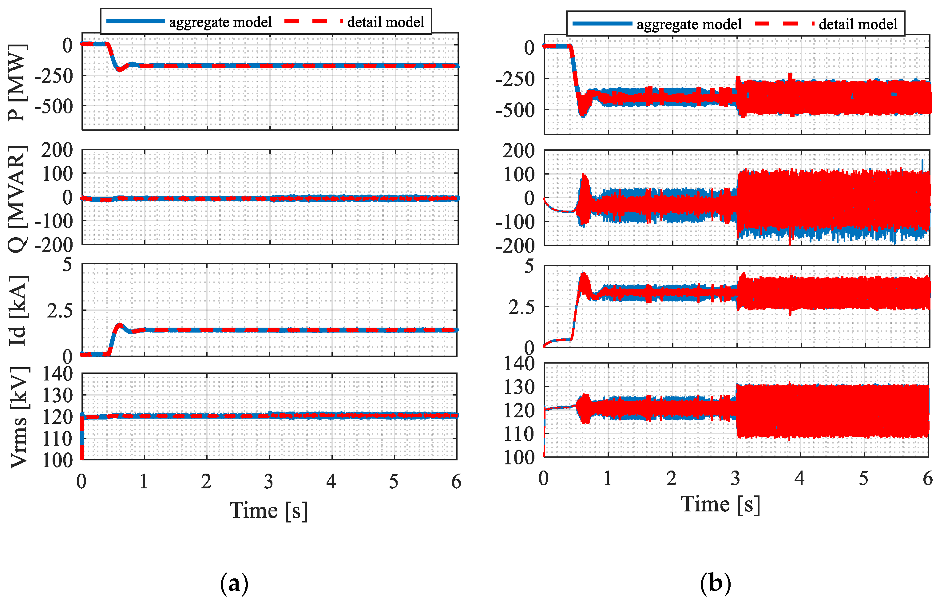 Grid Interconnection Modeling of Inverter Based Resources (IBR) Plant ...