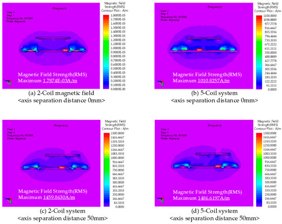 The Effect of Boost Coil and Alignment of Transmitting and Receiving ...