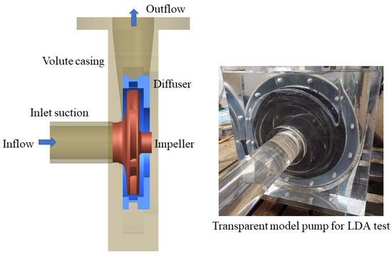 Experimental Investigation on Velocity Fluctuation in a Vaned Diffuser ...