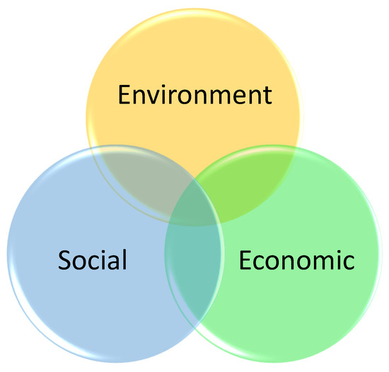 State-of-the-Art Review of Small Modular Reactors