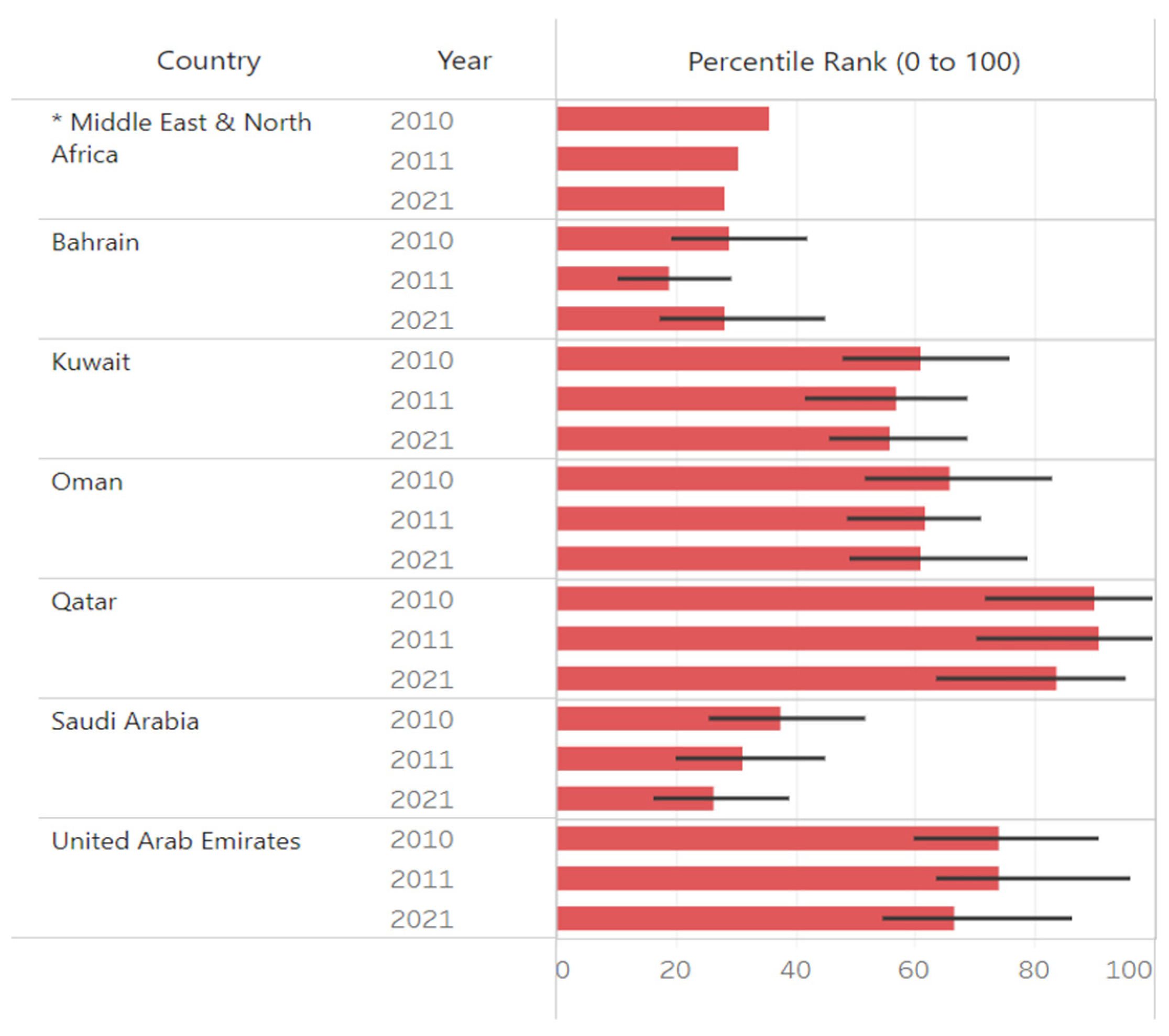 Energies | Free Full-Text | Renewable Energy and Governance Resilience ...