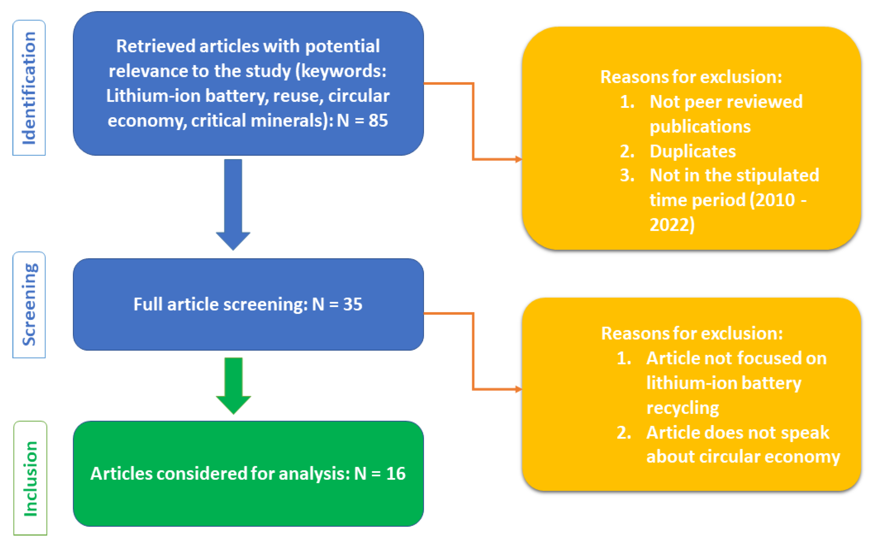 The Lithium-Ion Battery Recycling Process from a Circular Economy ...