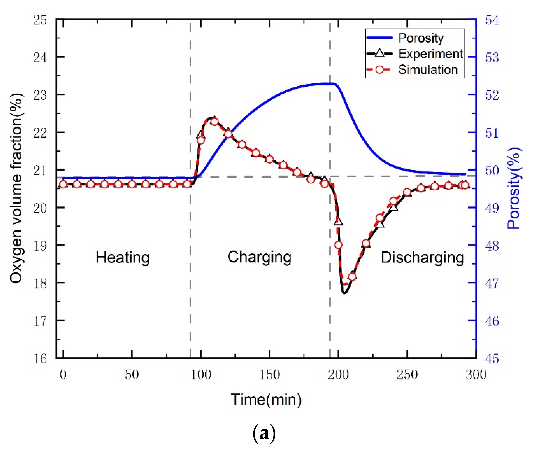 Kinetics and Structural Optimization of Cobalt-Oxide Honeycomb Structures Based on ...