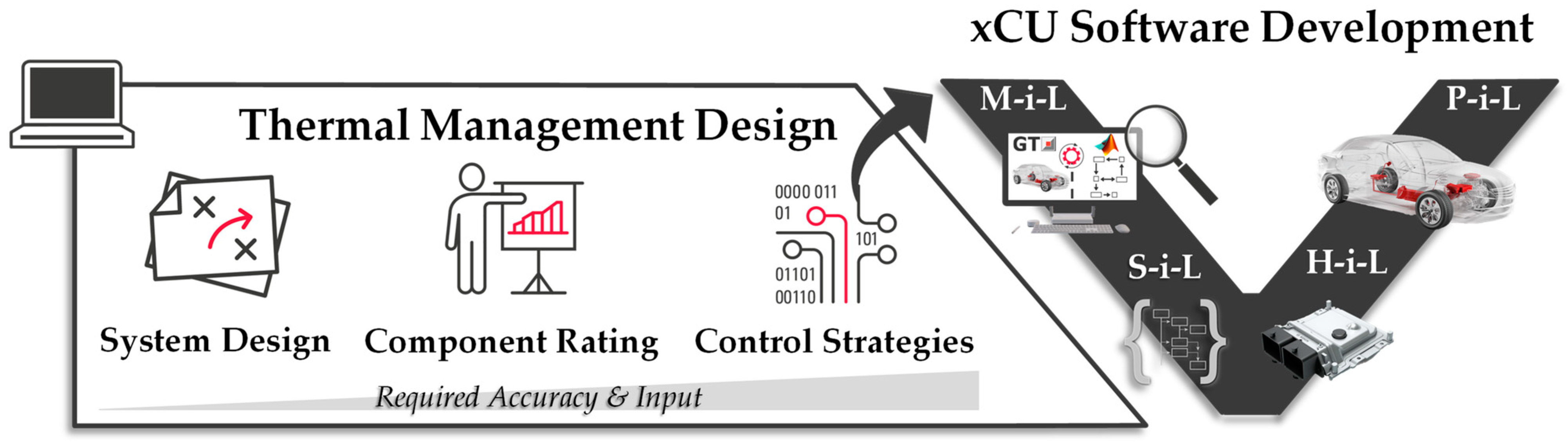 Energies | Free Full-Text | Virtual Development of Advanced Thermal ...