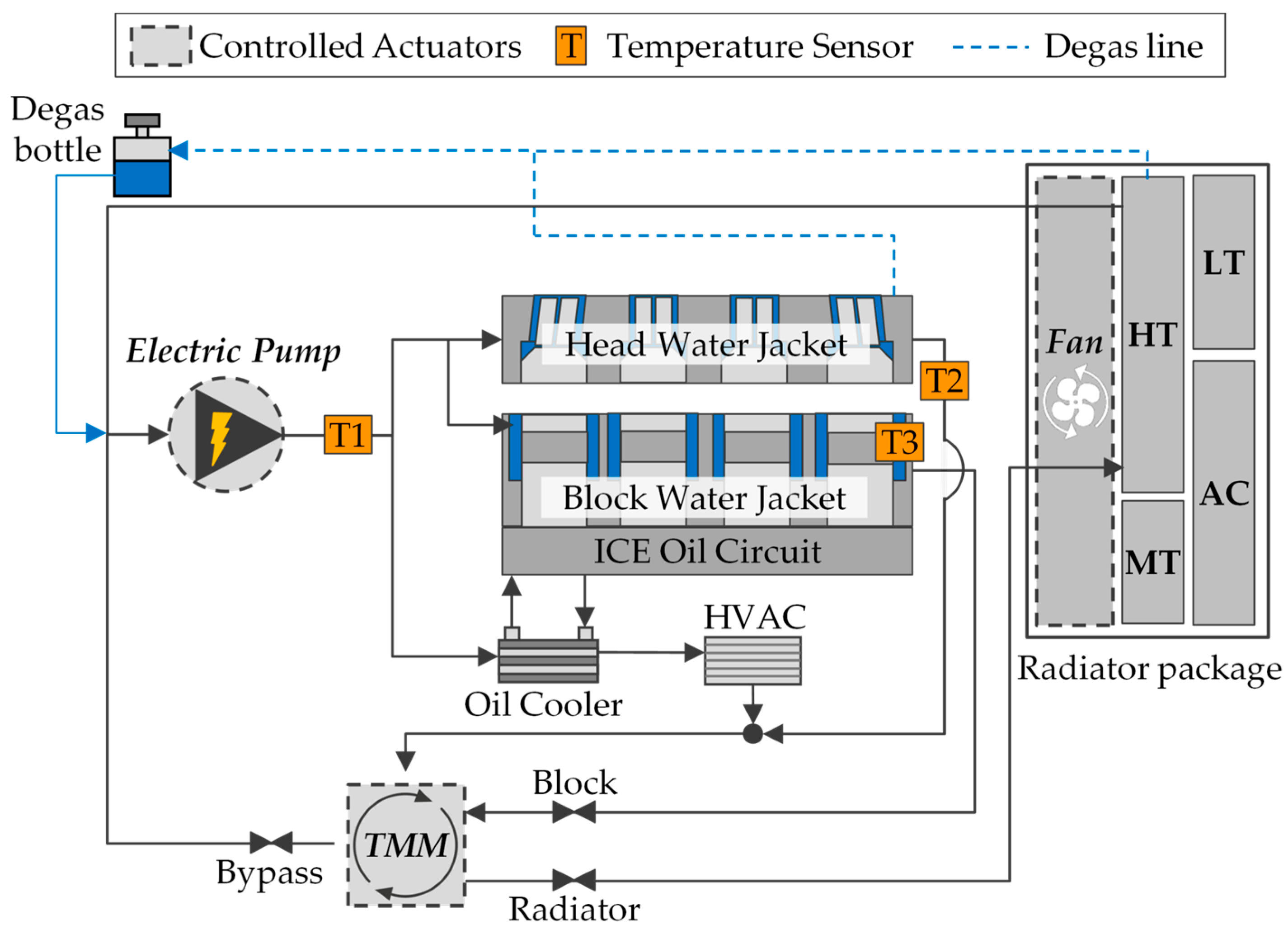 Energies | Free Full-Text | Virtual Development of Advanced Thermal ...