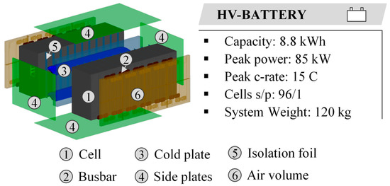 Virtual Development of Advanced Thermal Management Functions Using ...