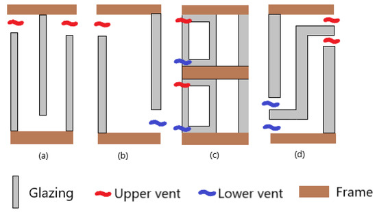 Analysis of the Thermo-Aeraulic Behavior of a Heated Supply Air Window ...