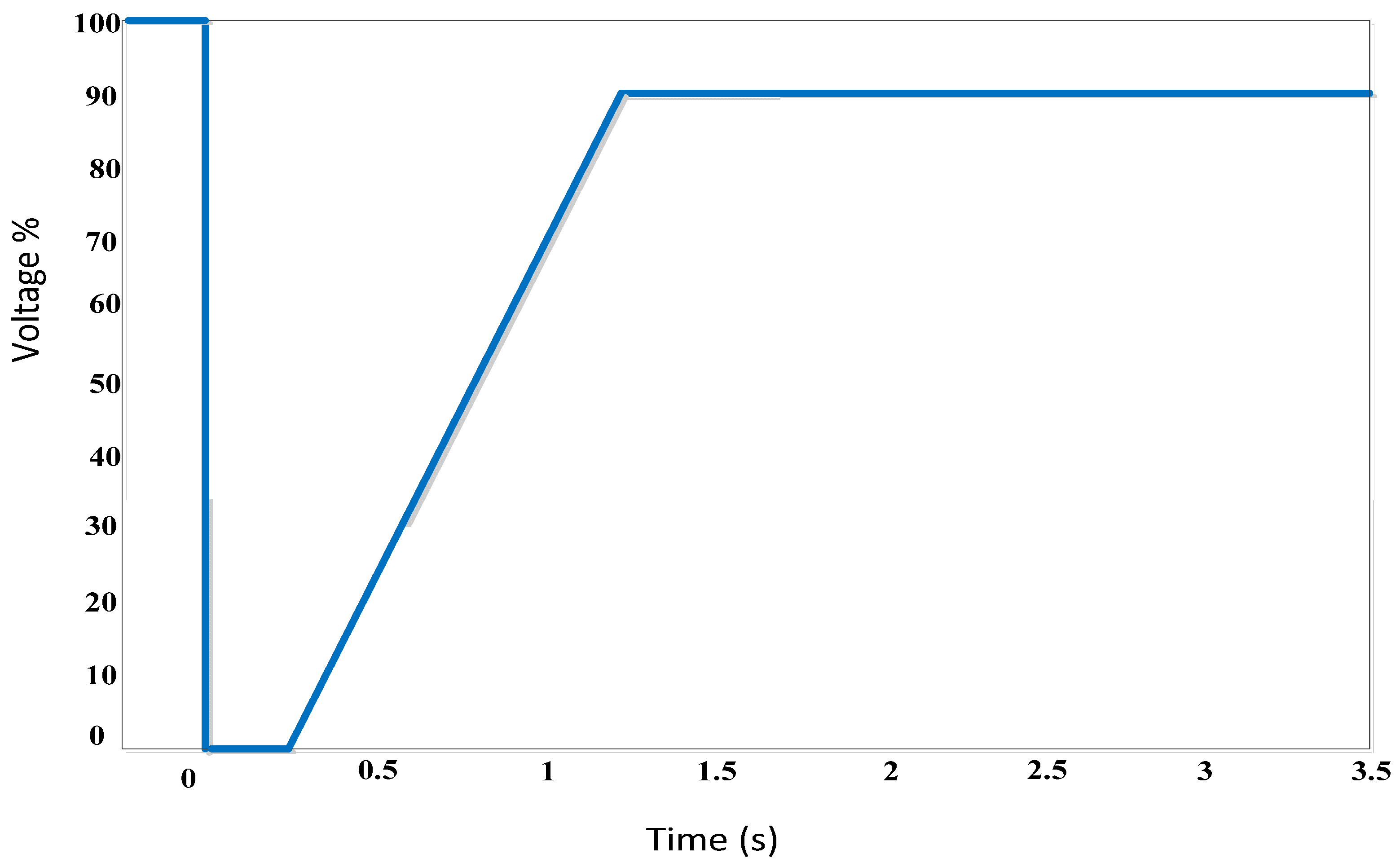 Energies | Free Full-Text | LVRT and Reactive Power/Voltage Support of ...