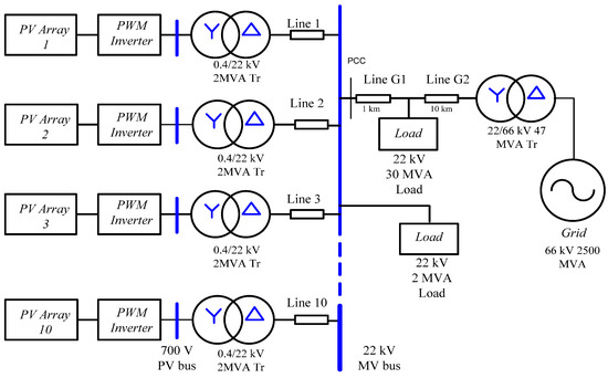 Energies | Free Full-Text | LVRT and Reactive Power/Voltage Support of ...