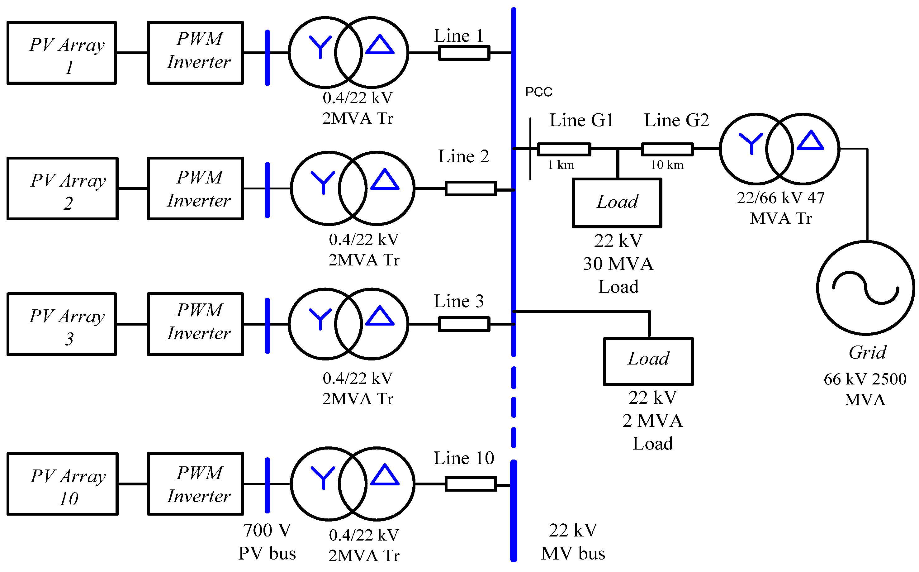 Energies | Free Full-Text | LVRT and Reactive Power/Voltage Support of ...