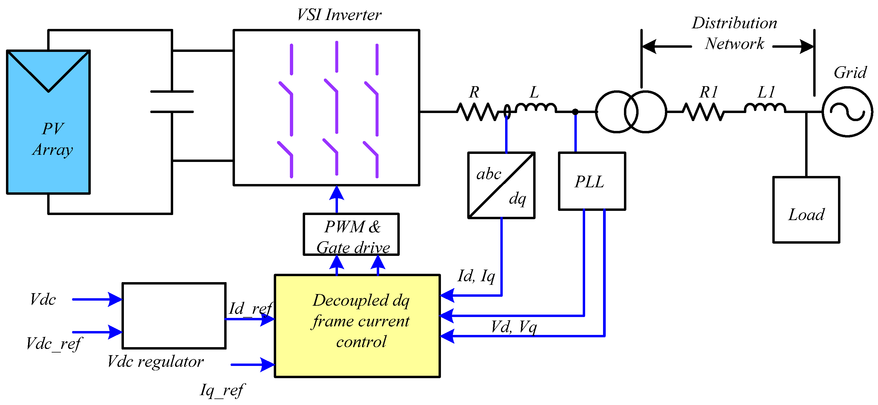Energies | Free Full-Text | LVRT and Reactive Power/Voltage Support of ...