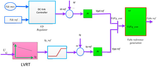 Energies | Free Full-Text | LVRT and Reactive Power/Voltage Support of ...