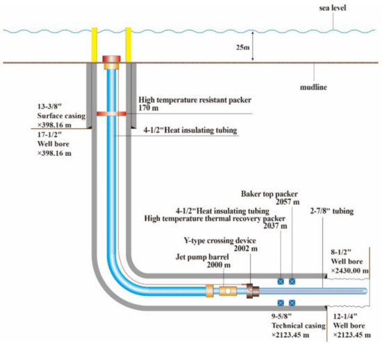 Energies | Free Full-Text | Study of the Failure Mechanism of an ...