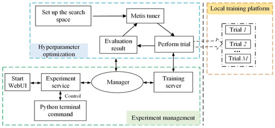 Multi-Microgrid Collaborative Optimization Scheduling Using an Improved ...