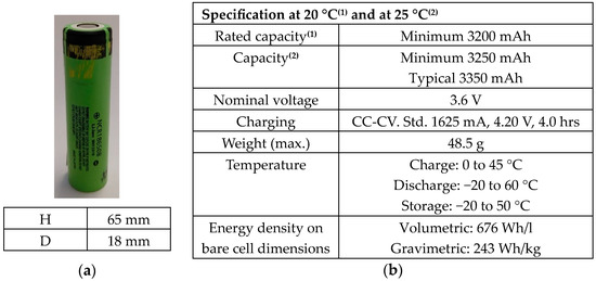 Identification of Key Events and Emissions during Thermal Abuse Testing ...